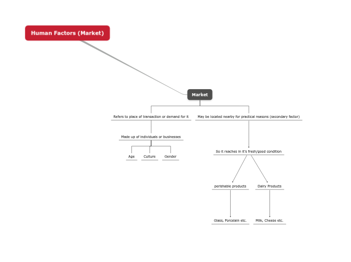 Human Factors (Market) - Mind Map
